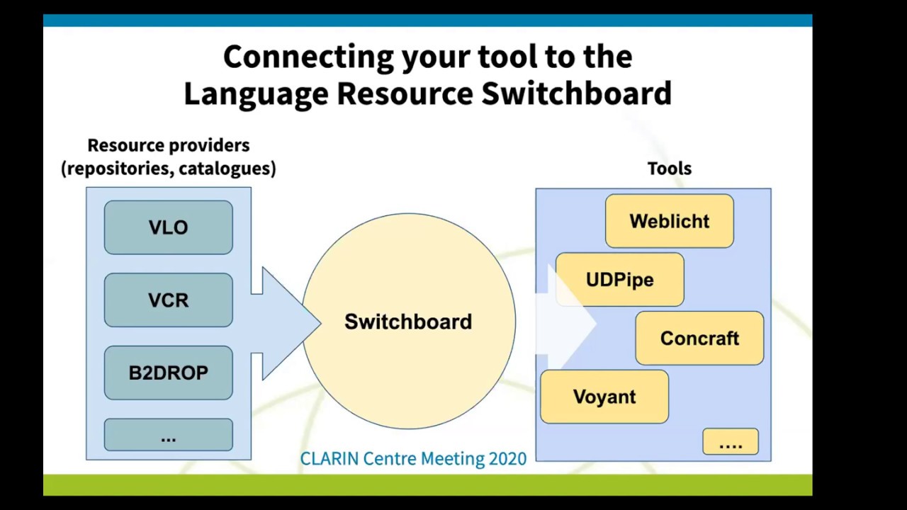 Connecting resource providers to the Language Resource Switchboard