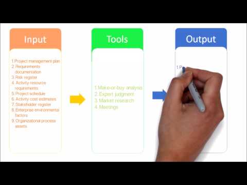 96. PMP Tutorial | Project plan Procurement management process overview