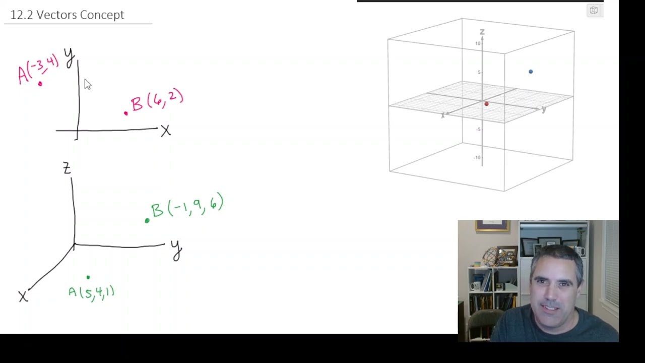 12.2 - The Vector Concept - How I think of vectors for Calculus III