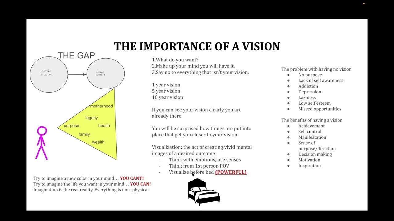 Creating Your Reality - [Visualization]