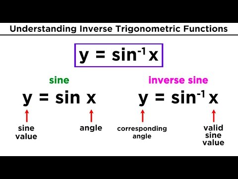 Inverse Trigonometric Functions