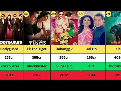 Salman Khan All Movies List 1988 to 2024 Filmography: Hits, Flops & Box Office Collections