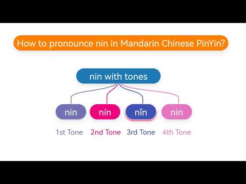 How to pronounce nin(nín,nǐn) in Mandarin Chinese Pinyin?
