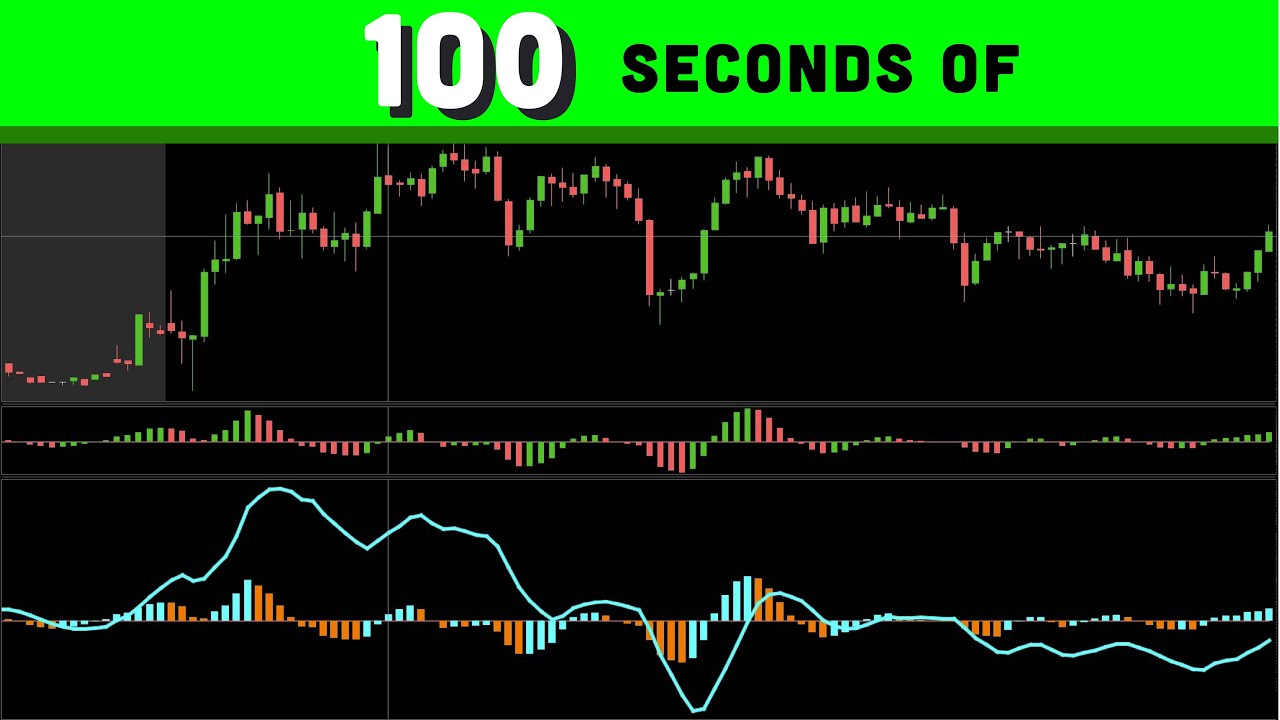 Acceleration / Deceleration Oscillator in 100 seconds (ThinkOrSwim)