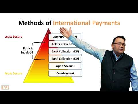 Exploring International Payment Methods for Imported Goods