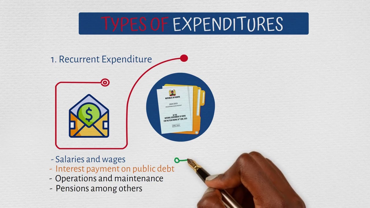 What you need to about the Budget Estimates?