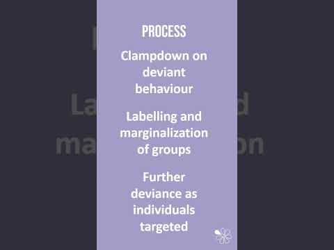 Deviancy Amplification Spiral | 60 Second Sociology (Crime and Deviance)