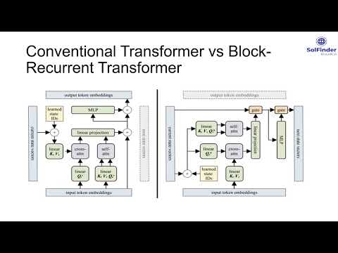 Block Recurrent Transformer