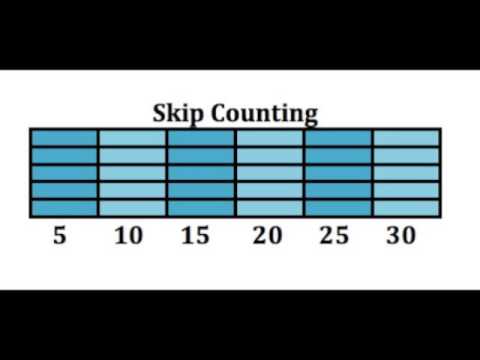 Multiplication Array Video
