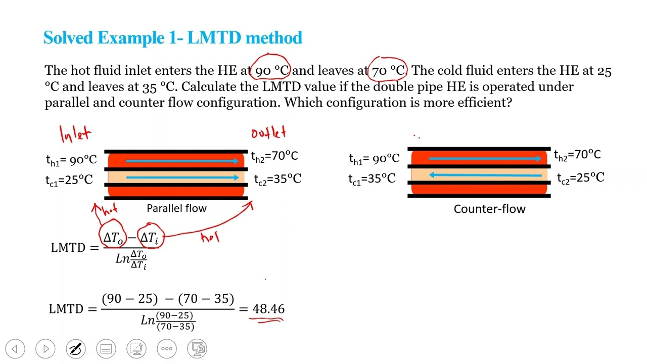 Solved Example LMTD method Finding LMTD
