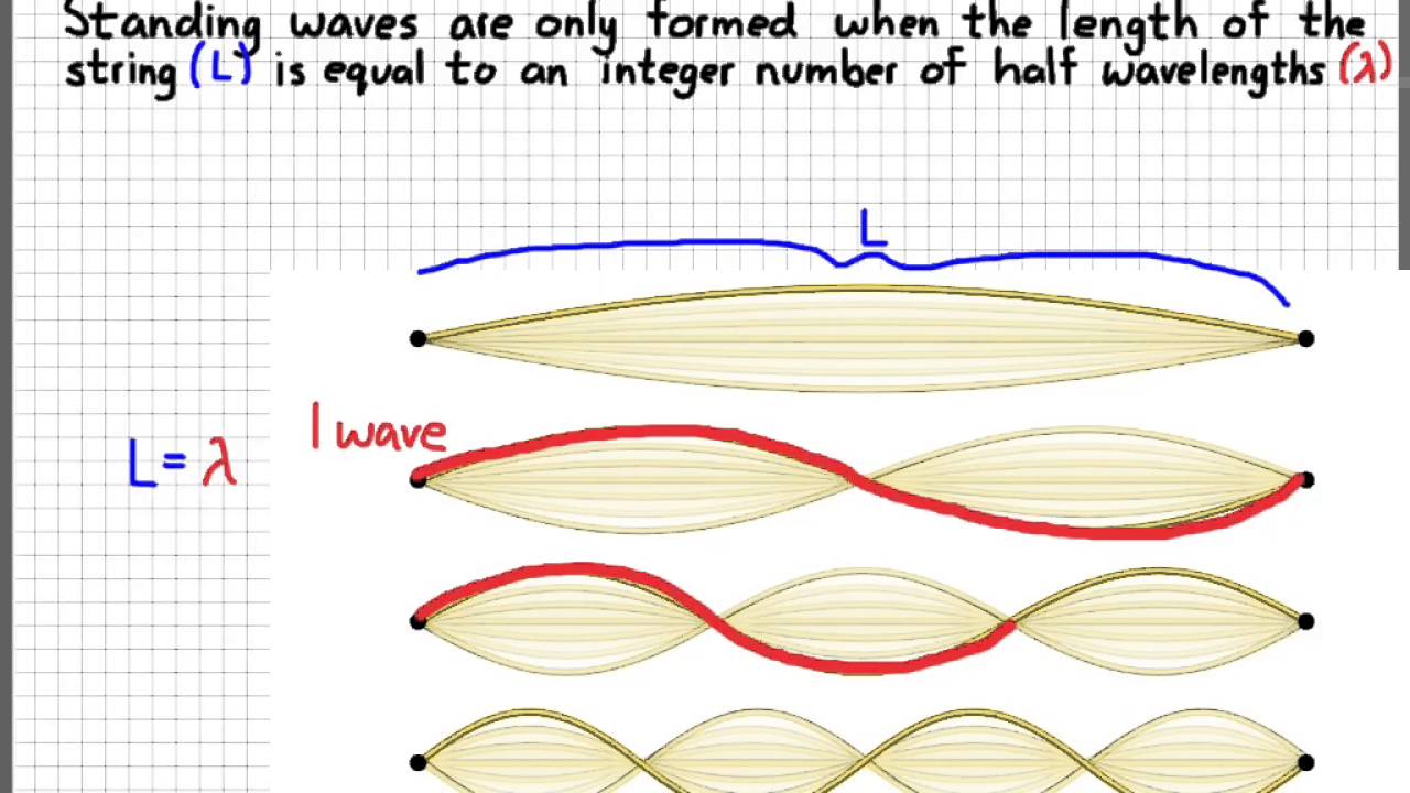 AP Physics 2 - Standing Waves