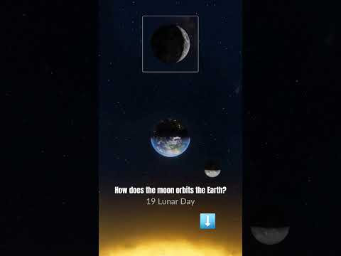 How the Moon orbits the Earth