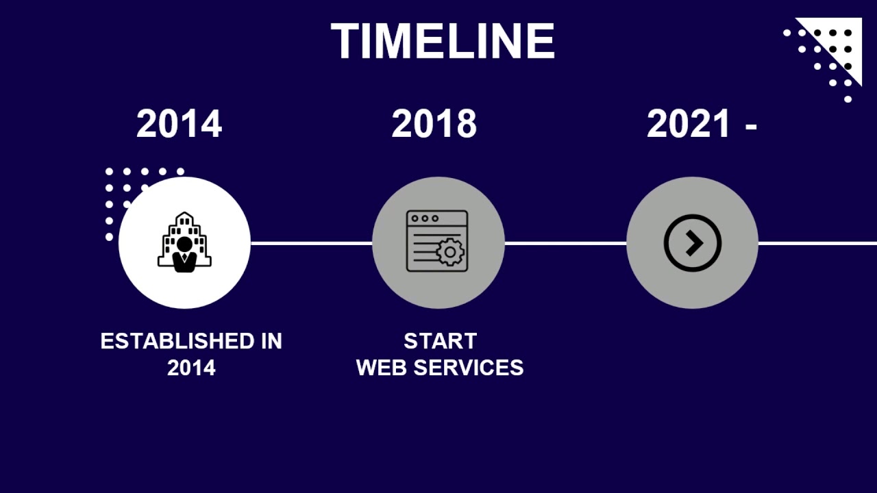 SoftWeb Development Technologies company profile