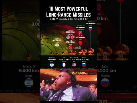 ๐ 10 Most Powerful Long-Range Missiles in the World โ 2025