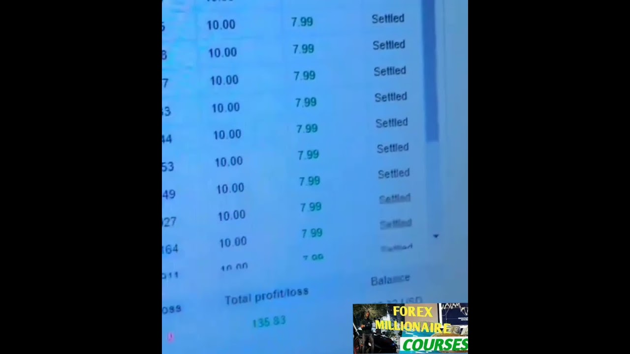 Earn $500+  Per Day Using this Deriv Binary Bot