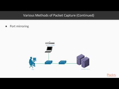 Learn Analyzing Network Traffic with Wireshark 2 6 Your First Network Traffic Capture | packtpub ...