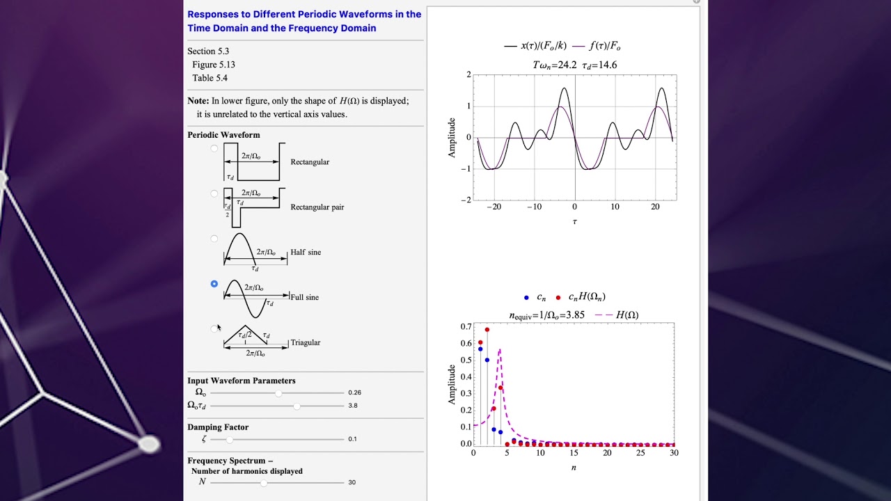 Key features from Vibrations - Interactive Graphics, Part 2