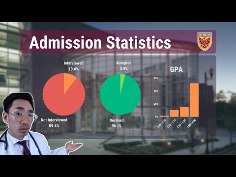 How McMaster Selects Medical Students