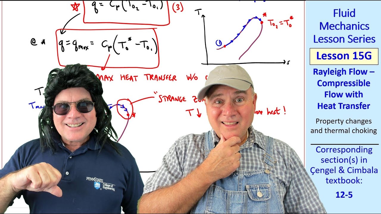 Fluid Mechanics Lesson 15G: Rayleigh Flow - Compressible Flow With Heat Transfer