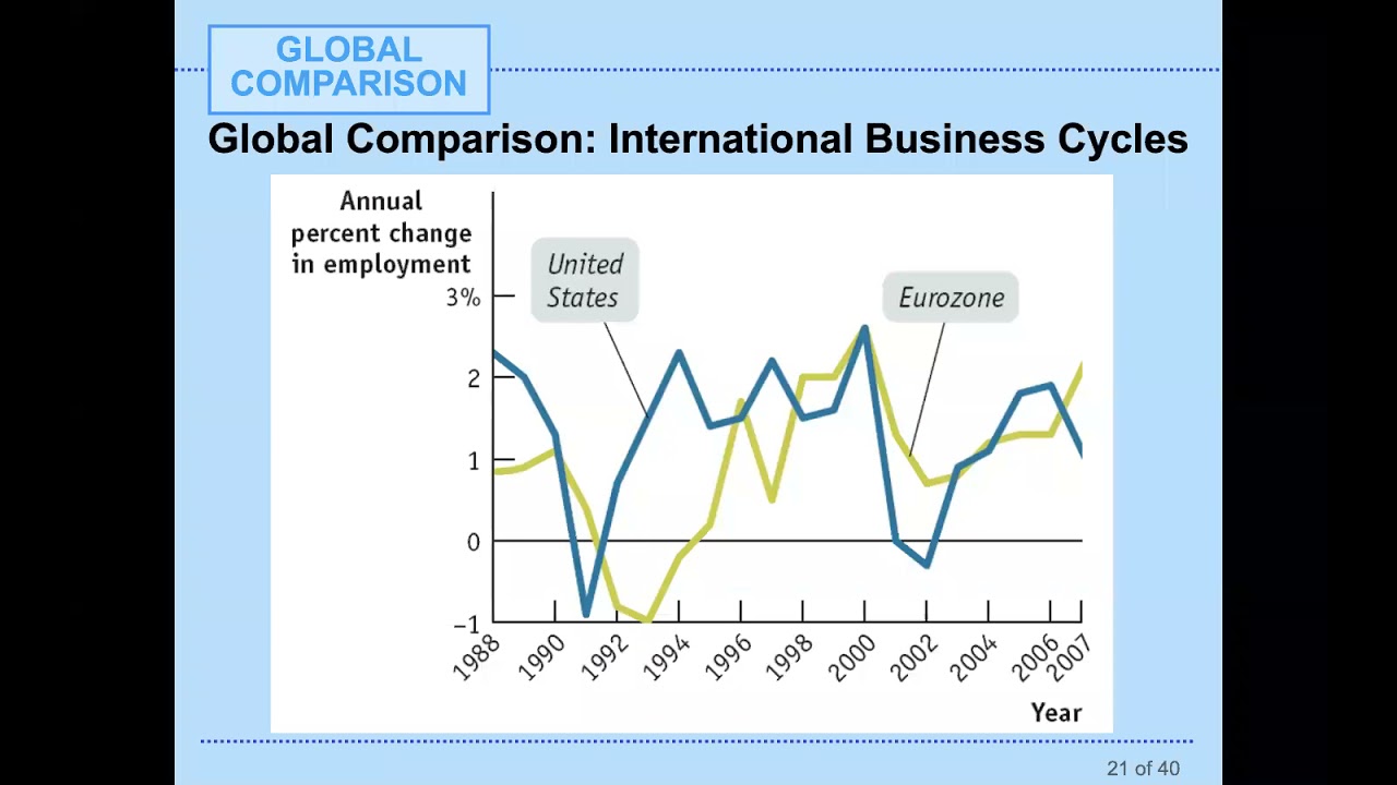 Macroeconomics: The Big Picture