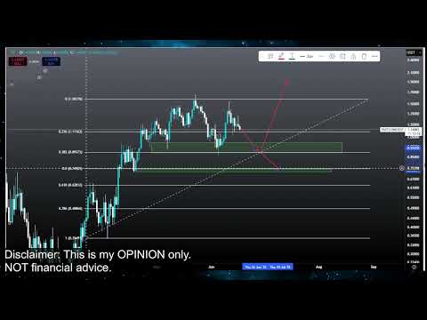 FARTCOIN Solana Fart Meme Coin Crypto Price Prediction and Technical Analysis Today 2025