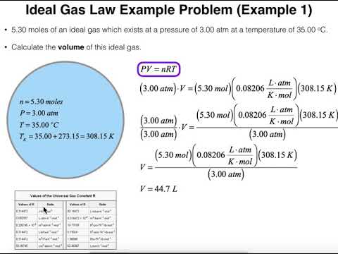 General Chemistry | Ideal Gas Law (PV=nRT) [Example #1]