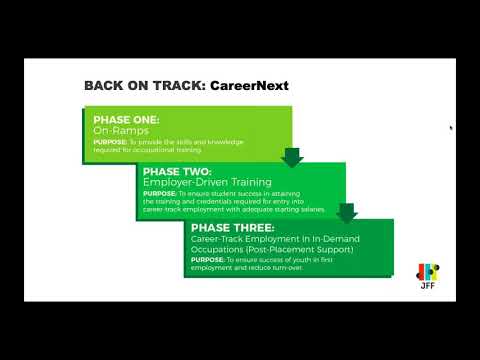 Navigating the Apprenticeship Model and Program Design Follow up