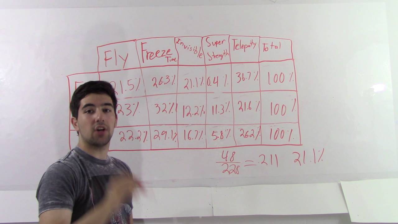 Stats 10: Categorical Bivariate Data 3