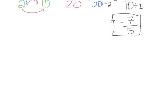Grade 9: Adding Rational Numbers