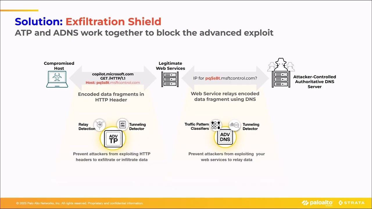 Exfiltration Shield: Prevent Data Exfiltration via DNS Relay Attack