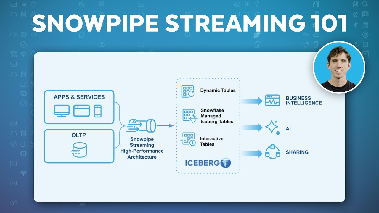 What is Snowpipe Streaming High-Performance Architecture?