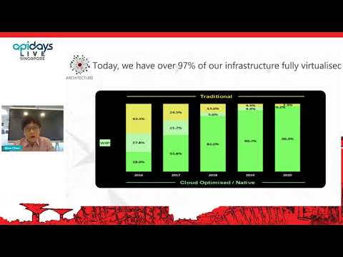 Apidays LIVE Singapore 2021 - Digital & Culture Transformation: How DBS is Making Banking Invisible