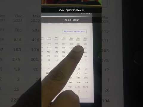 Crisil Share Latest News #rakeshjhunjhunwala #shortfeeds #stockmarket
