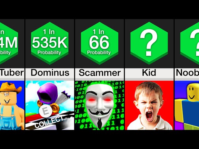 How many people played Roblox in 2022? Player count, regions, and more