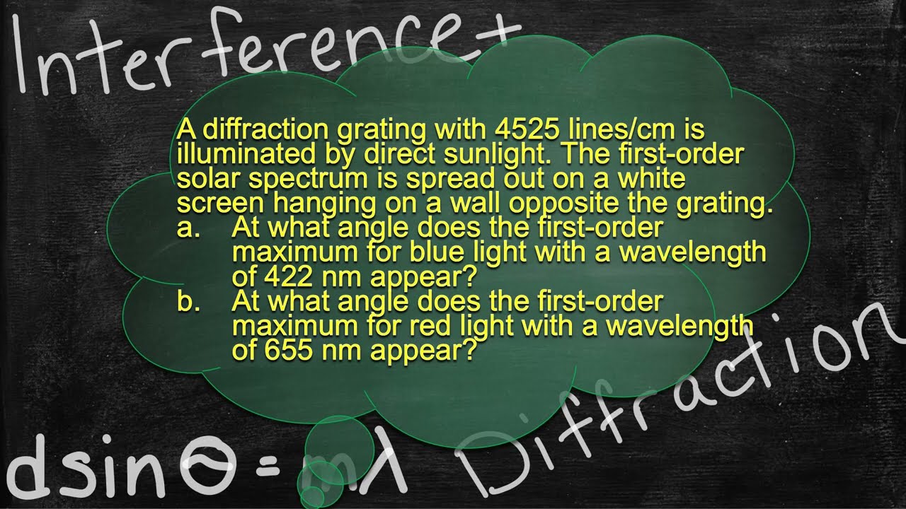 Physics Interference and Diffraction Problem Solver - Solving Diffraction Grating Problems 6