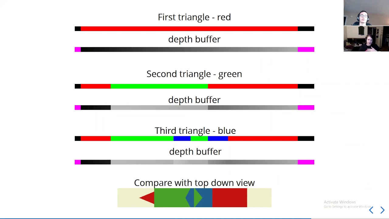 Tiny renderer: Lession 3