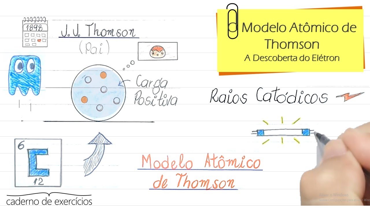 Thomson's Model of an Atom