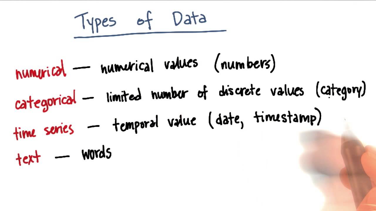 Types of Data Quiz 1 - Intro to Machine Learning