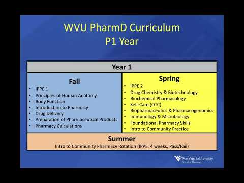West Virginia University School of Pharmacy Preceptor Orientation