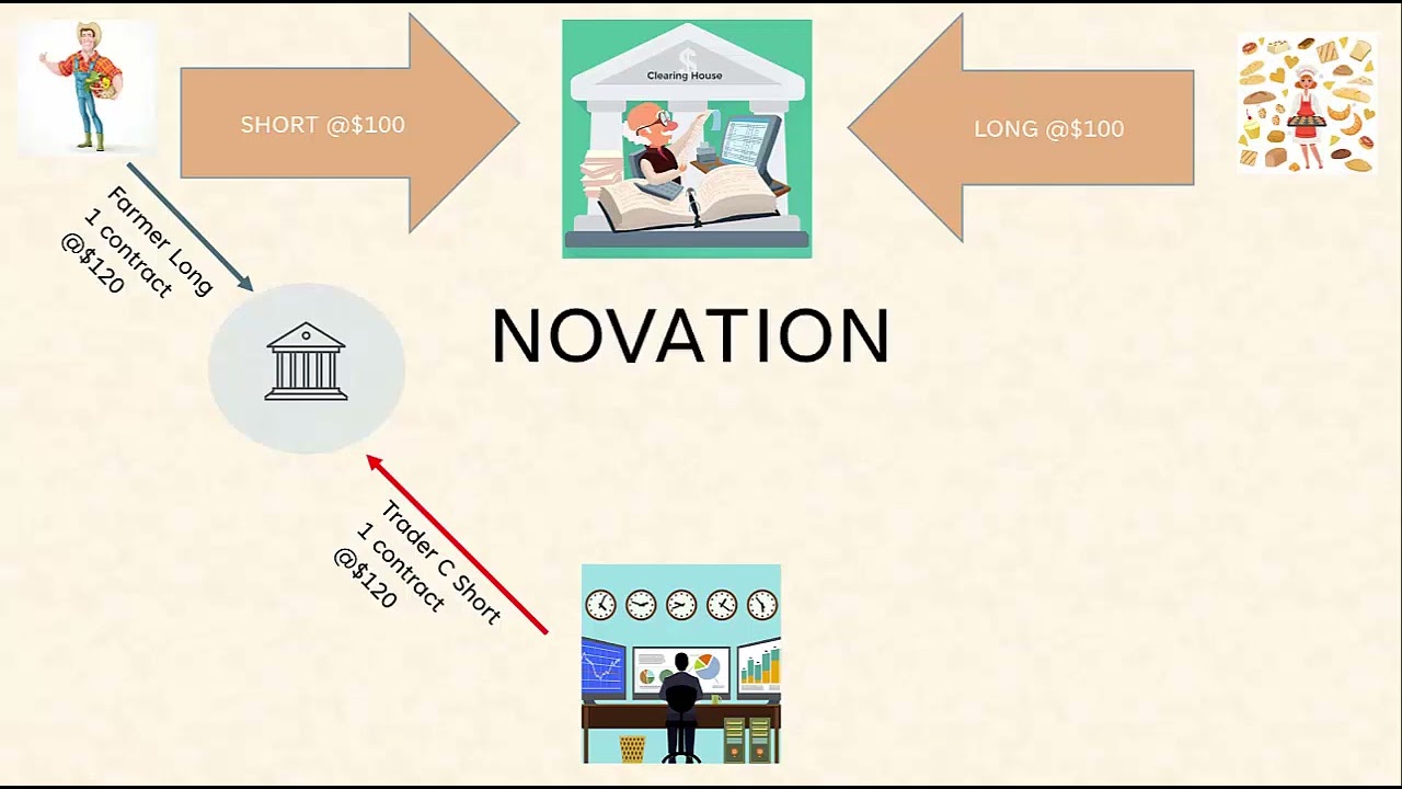 The Clearing House and Offset