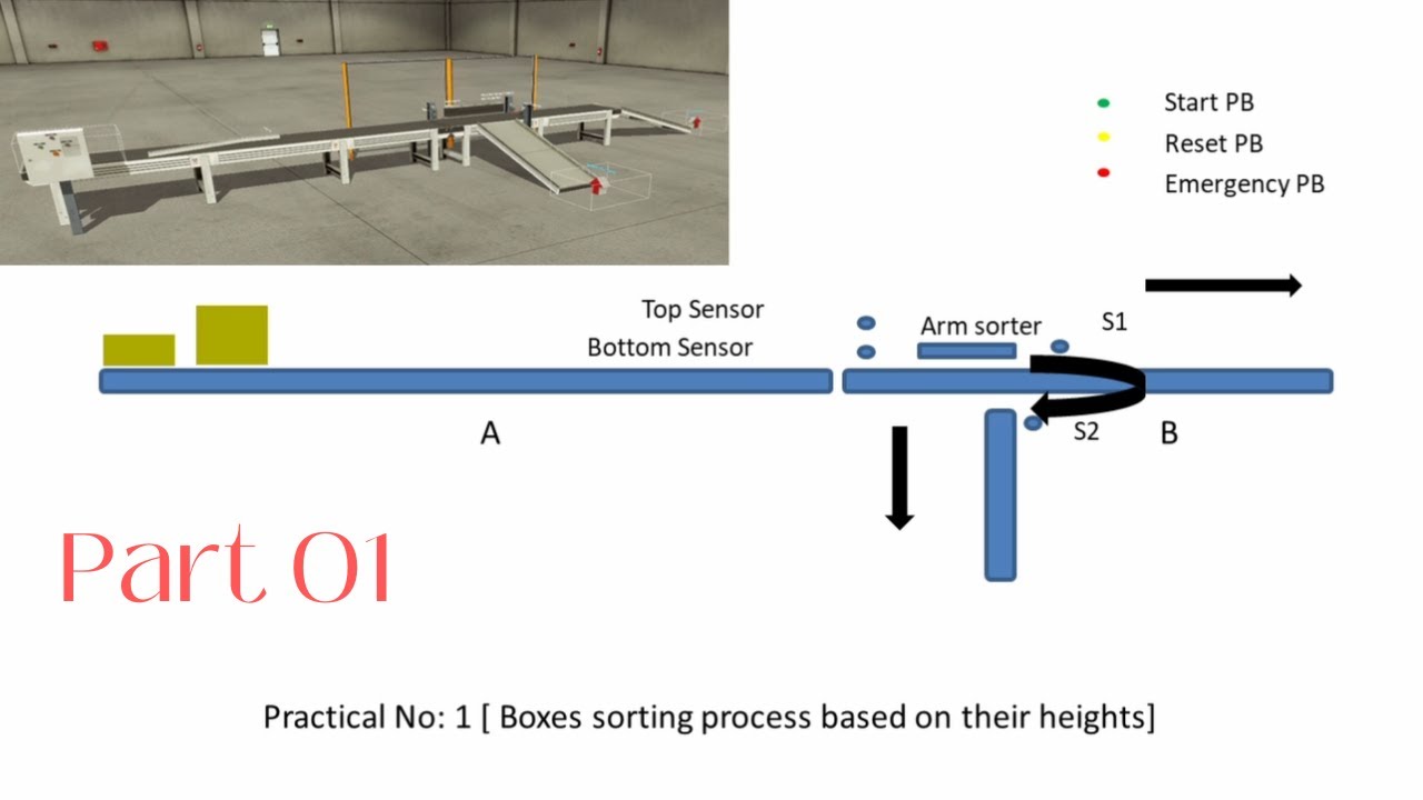 PLC Ladder Programming | Smart Box Sorting Integrated System | GX Works 2 | Factory IO | Part 01