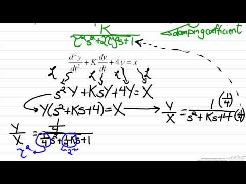 Analysis Using Damping Coefficients Video Lecture Crash Course For