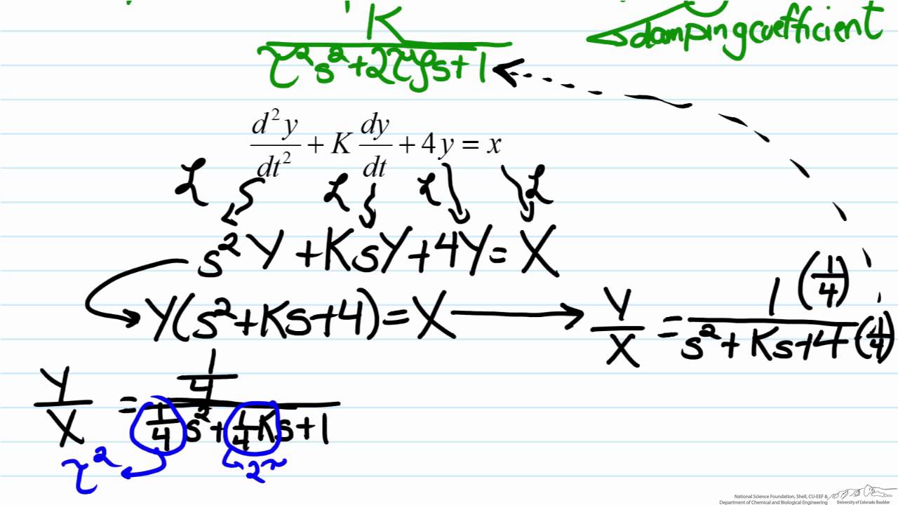 Analysis Using Damping Coefficients