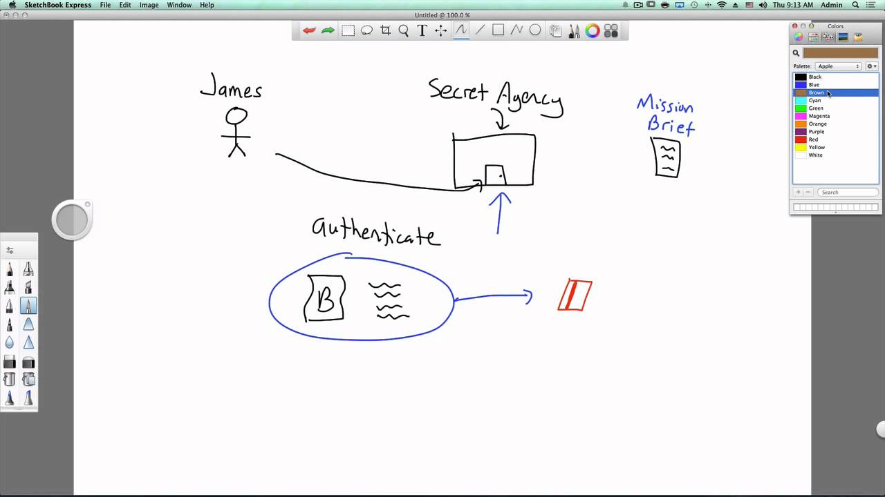User Session in Software - An Introduction