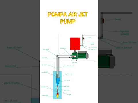 Kamu wajib tau ! cara kerja jet pump atau pompa sumur dalam
