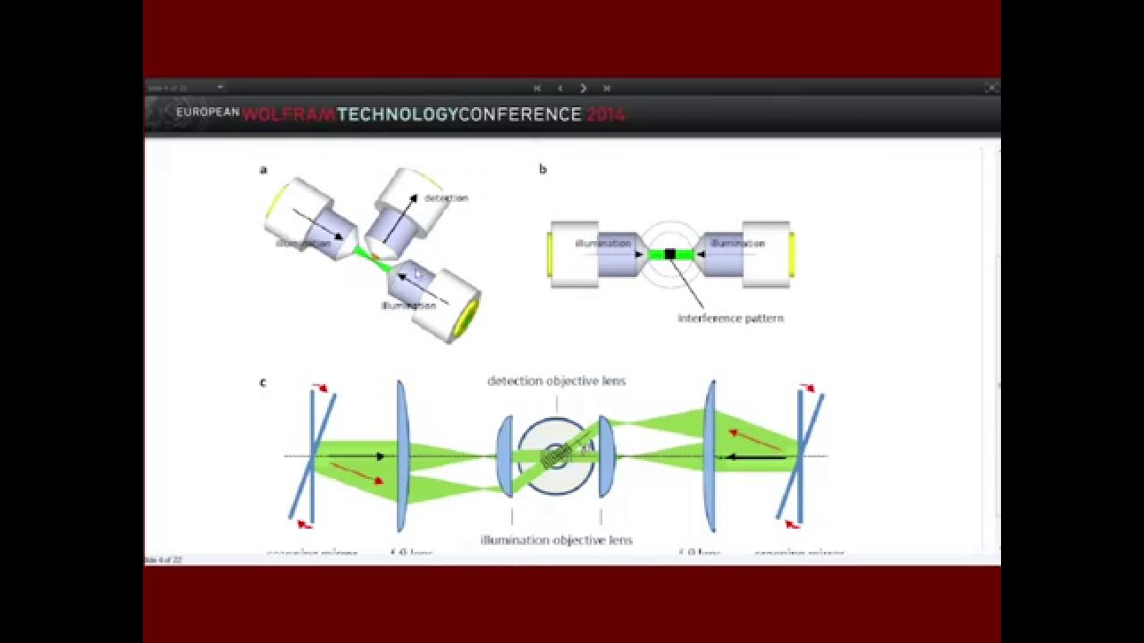 Developing and Analyzing Novel Microscopy Techniques with Wolfram Language