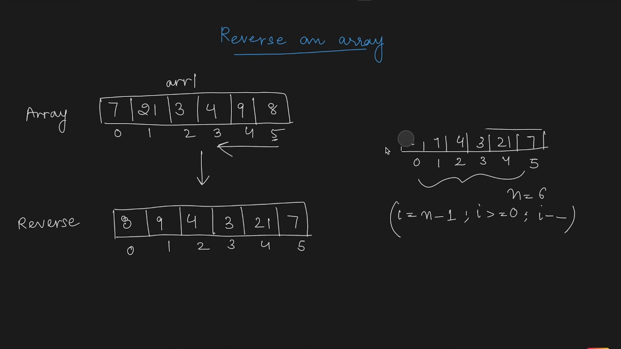 Reverse an Array Problem | Arrays | Code_Algo | Data Structures & Algorithms