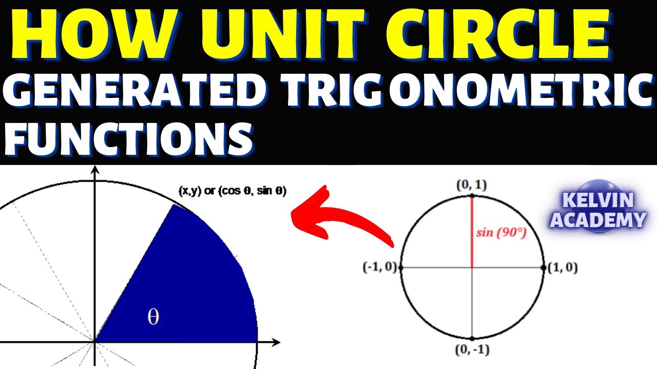 HOW UNIT CIRCLE GENERATED SINE, COSINE, TANGENT, ETC