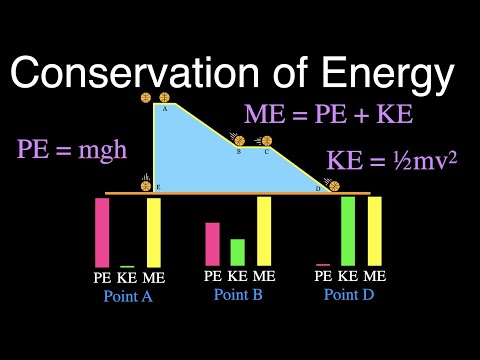Conservation of Mechanical Energy: An Explanation
