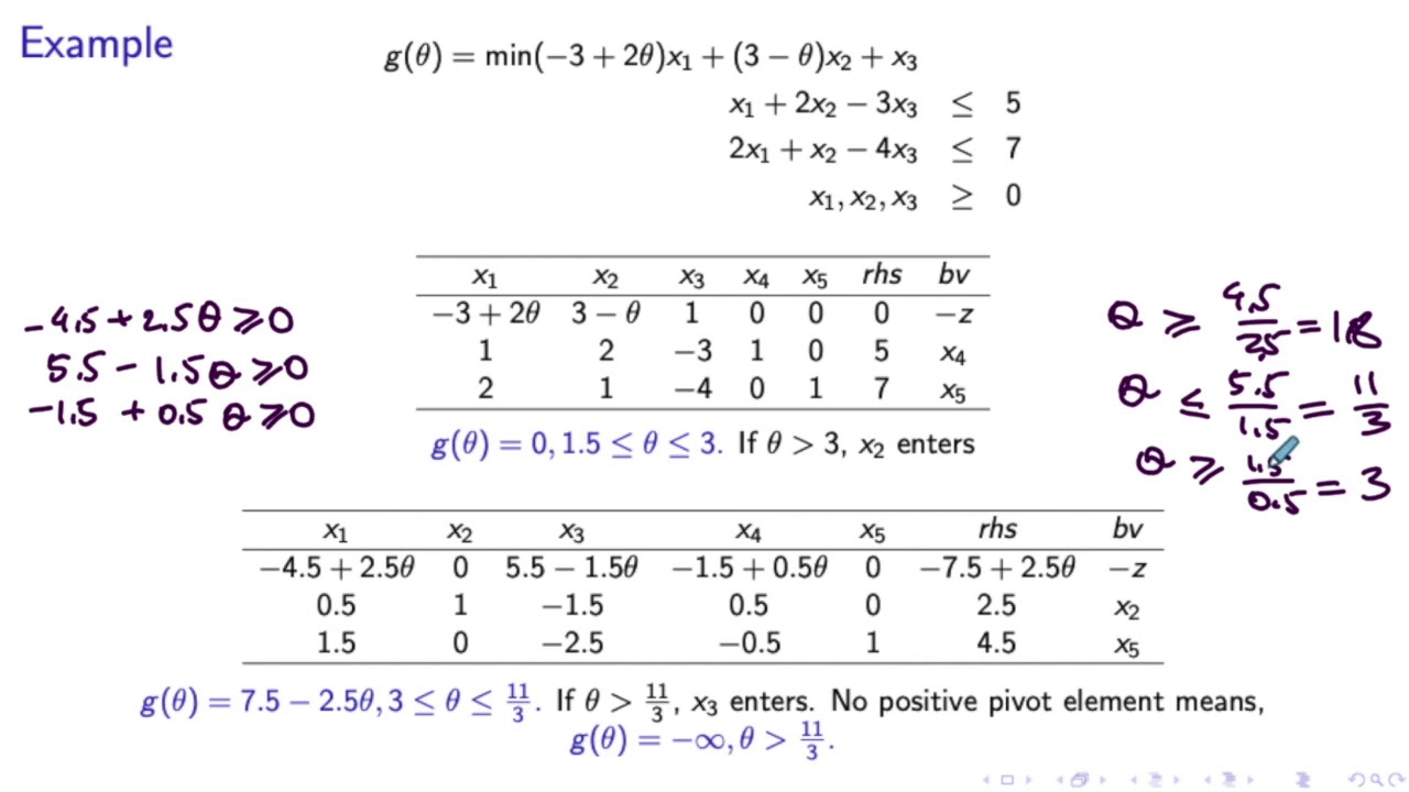 Parametric Linear Programming